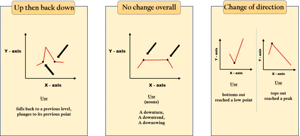 Academic Writing Task Graphs